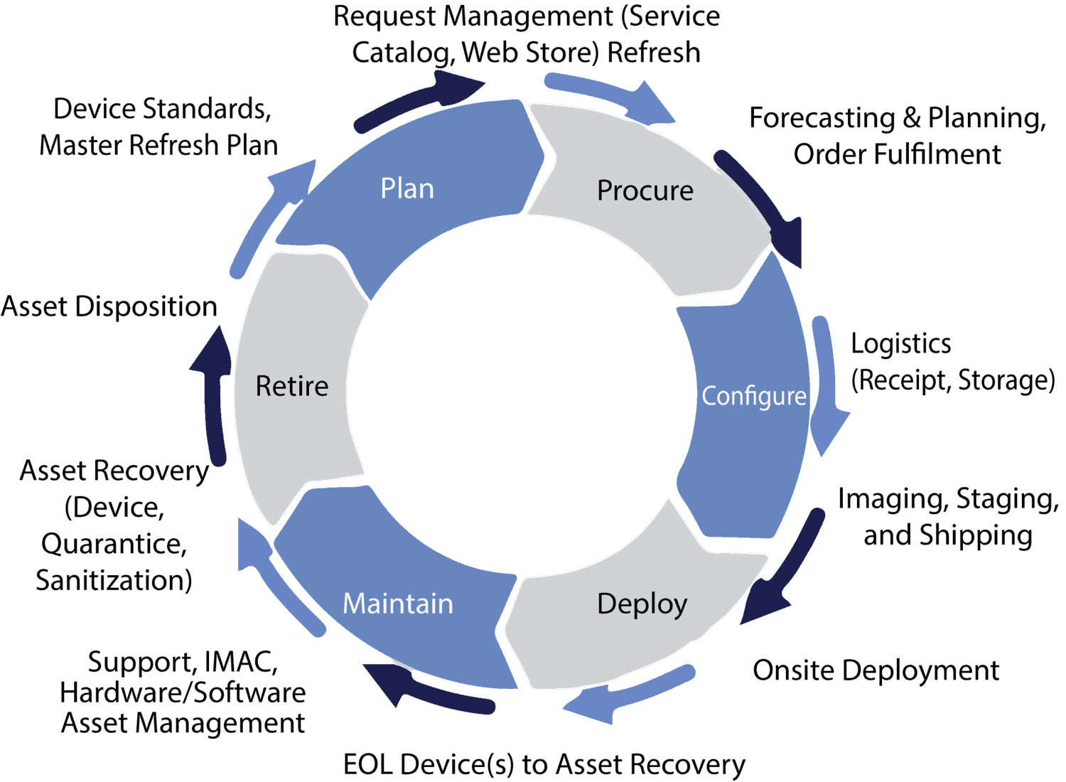 End User Computing | Microserve Canada